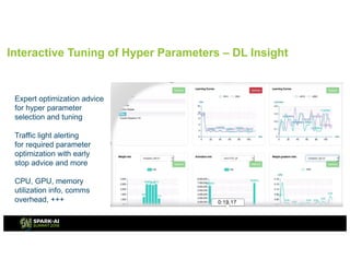 Apache Spark Based Hyper-Parameter Selection and Adaptive Model Tuning for Deep Neural Networks ...