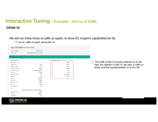 Apache Spark Based Hyper-Parameter Selection and Adaptive Model Tuning for Deep Neural Networks ...