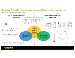 Apache Spark Based Hyper-Parameter Selection and Adaptive Model Tuning for Deep Neural Networks ...