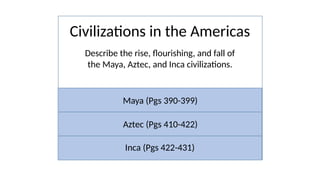 8th grade social studies Maya_Aztec_Inca_Flipbook.pptx