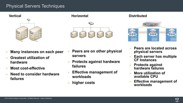 Load Balancing, Failover and Scalability with ColdFusion | PPTX