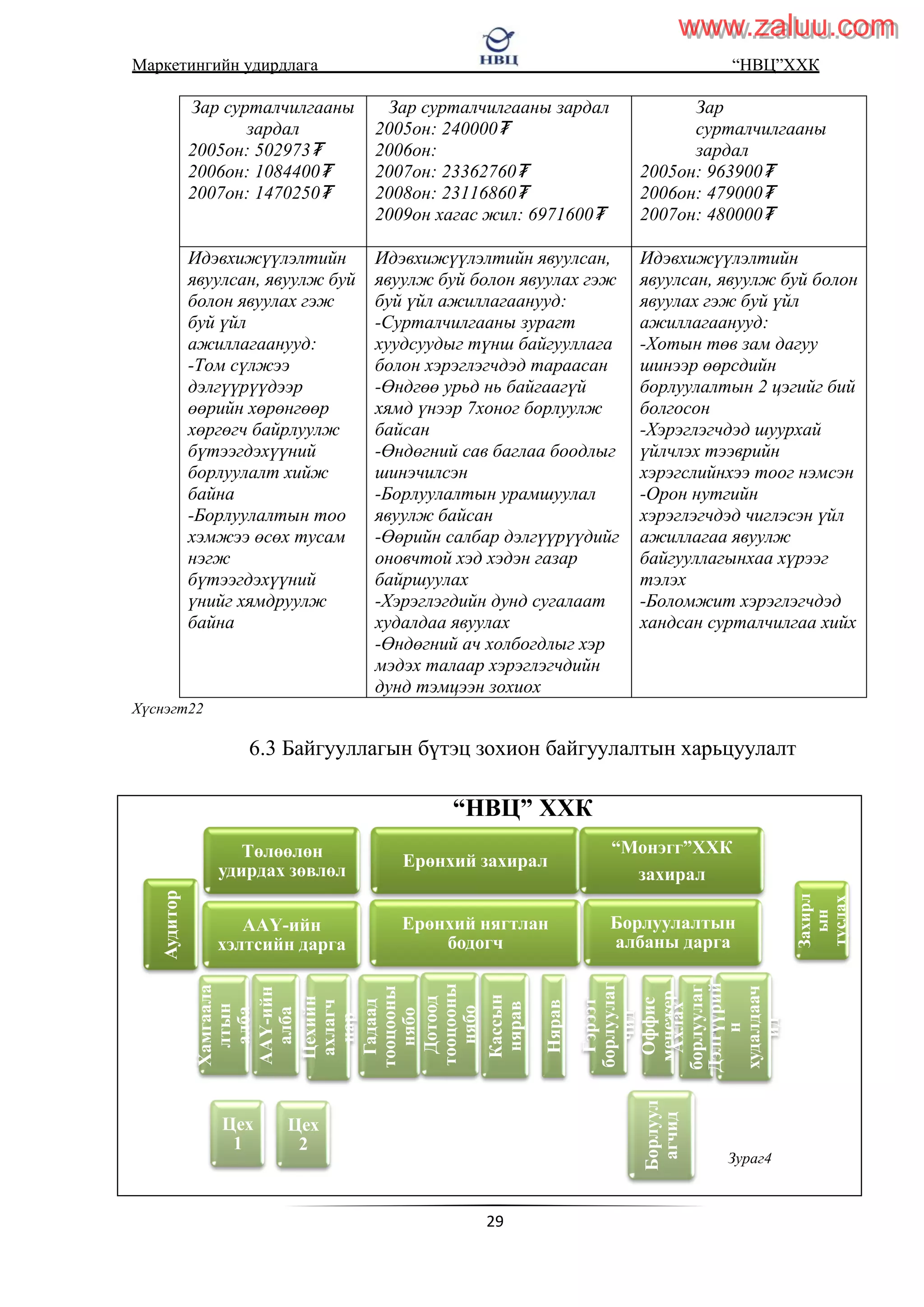 Nvts xxk iin marketingiin sudalgaa | PDF