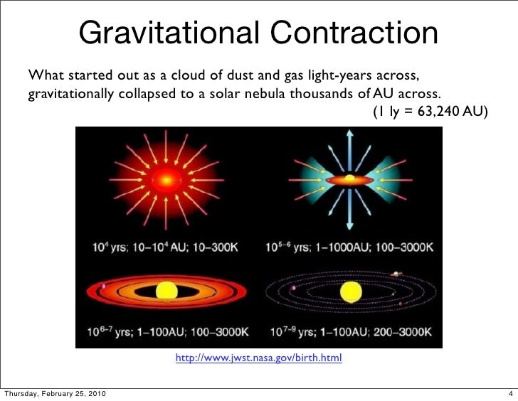 A1 05 Sol Sys Formation