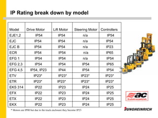 AC Power For Forklifts | PPT | Radio Control | Hobbies & Interests