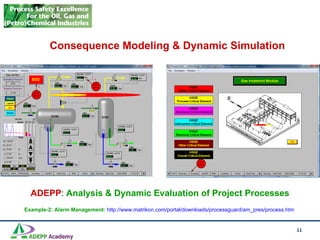 ADEPP Monitor & Risk Based Design | PPT