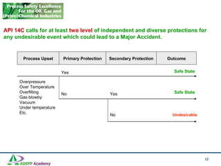 ADEPP Monitor & Risk Based Design | PPT