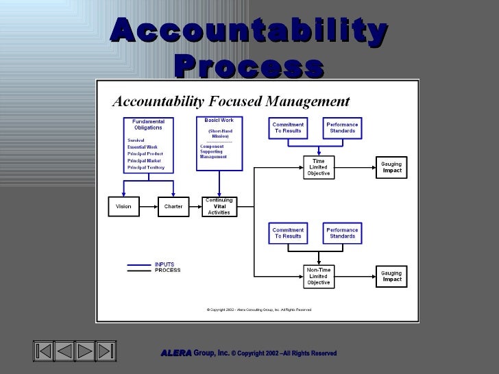 Accountability Focused Management Part 1