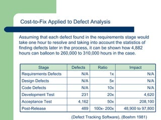 A Financial Justification For Instituting A Software Methodology | PPT