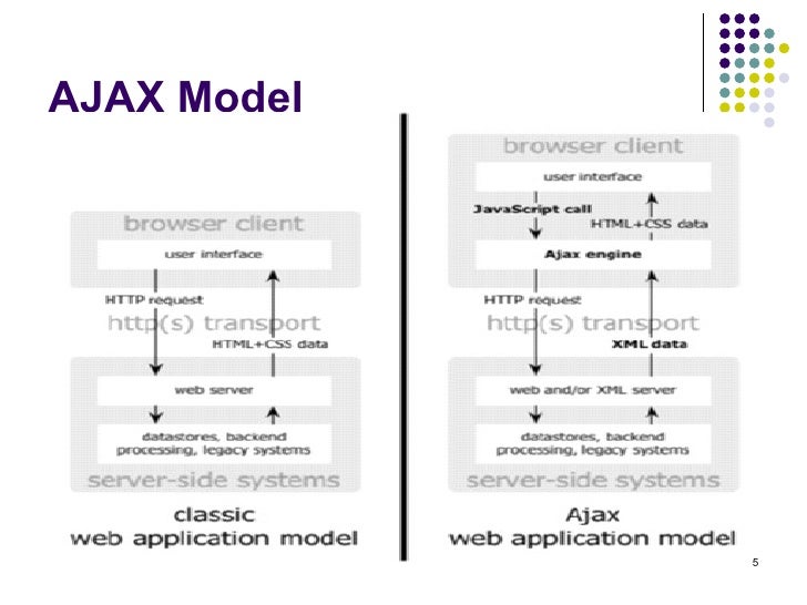 Ajax Ajax