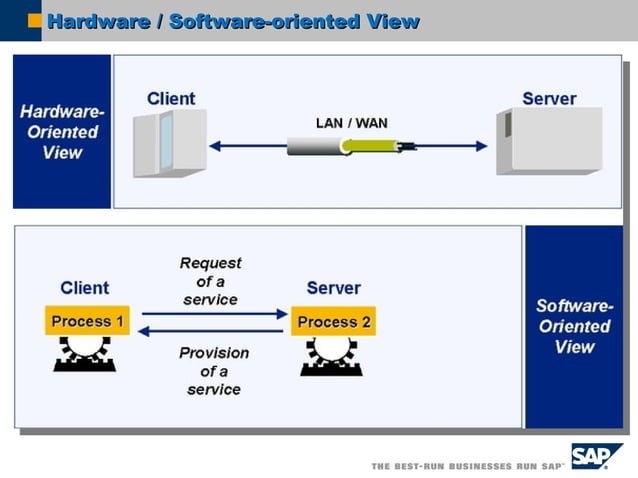 SAP ADMINISTRATION | PPT
