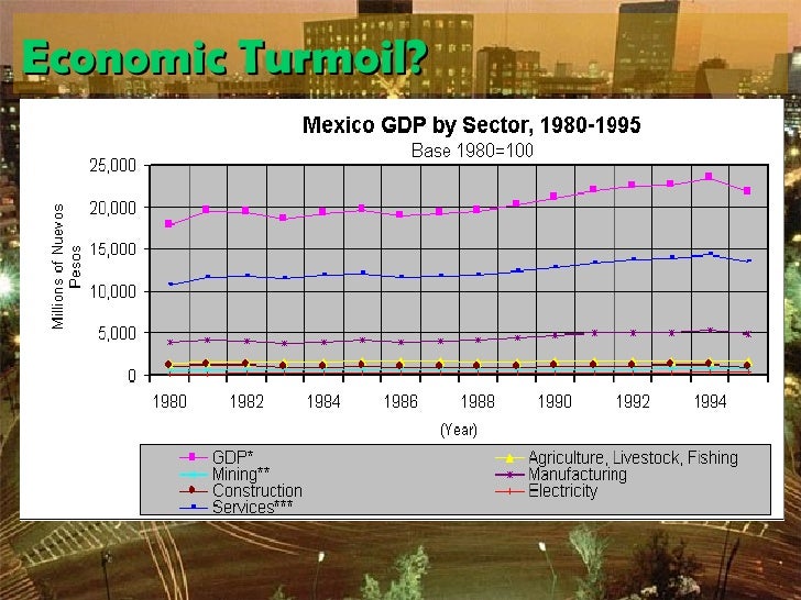 Mexican Political History