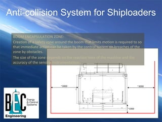 Applied Control Systems Shiploader Acs | PPT