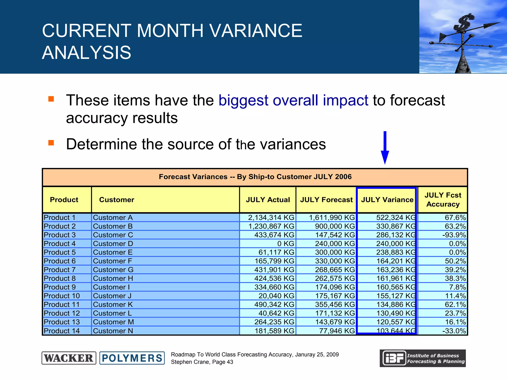 A Roadmap To World Class Forecasting Accuracy Ppt