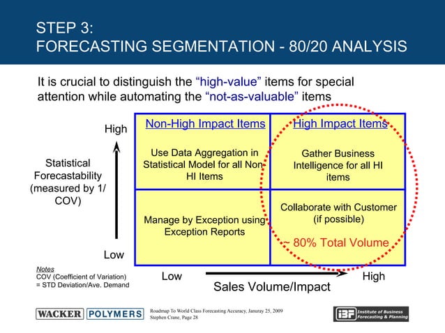 A Roadmap To World Class Forecasting Accuracy