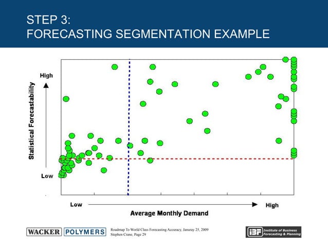 A Roadmap To World Class Forecasting Accuracy