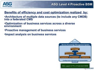 Asg Path To Optimization1 | PPT