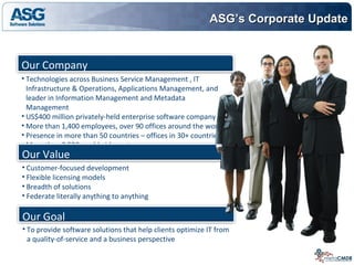 Asg Path To Optimization1 | PPT