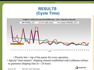 Asmc Powerpoint Presentation | PPT