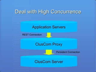 A Scalable Architecture For Distributed Retrieval System In High Concurrency Environment | PPT