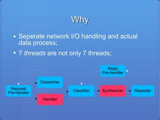 A Scalable Architecture For Distributed Retrieval System In High Concurrency Environment | PPT