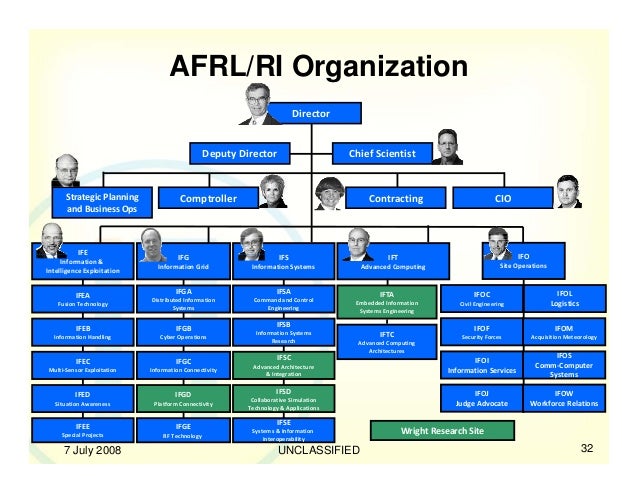 A Space X Industry Day Briefing 7 Jul08 Jgm R4