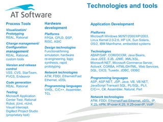 AT Software | PPT
