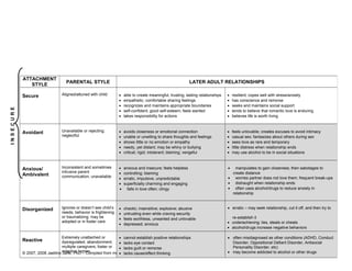 Attachment Chart | DOC | Mental Health | Diseases and Conditions