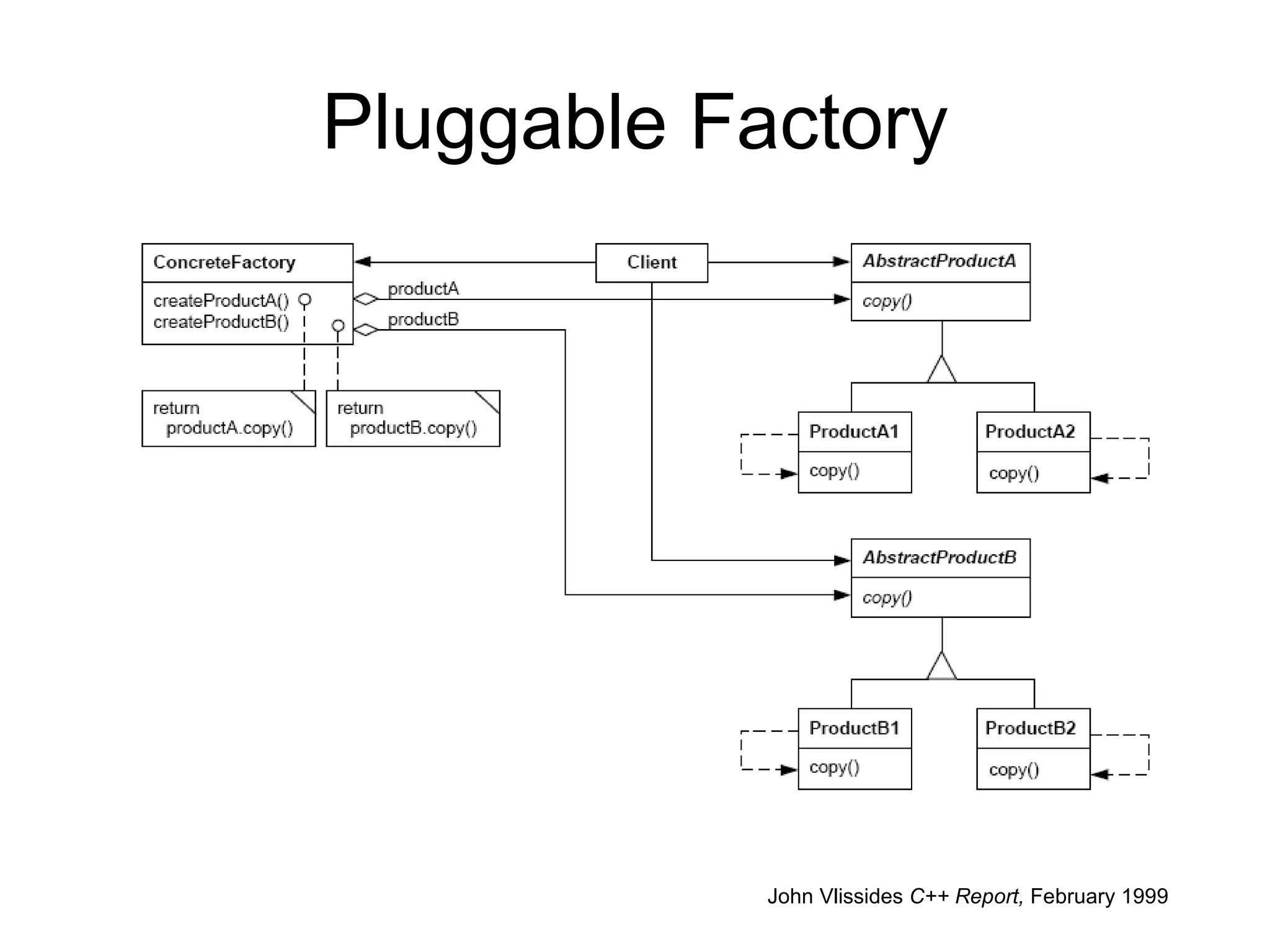 Abstract Factory Pattern | PPT