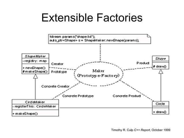 Abstract Factory Pattern | PPT