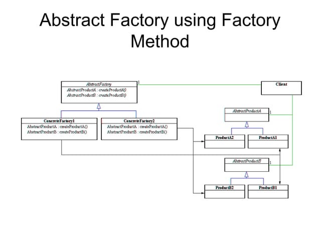 Abstract Factory Pattern | PPT
