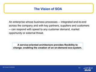 2007: Achieving Interoperability In Systems Architecture - SOA Vision ...