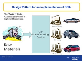 2007: Achieving Interoperability In Systems Architecture - SOA Vision ...