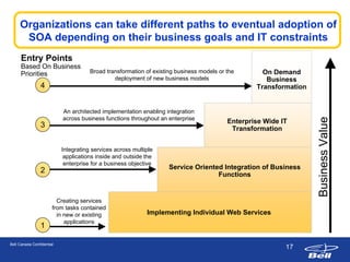 2007: Achieving Interoperability In Systems Architecture - SOA Vision And Reality | PPT