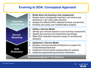 2007: Achieving Interoperability In Systems Architecture - SOA Vision ...