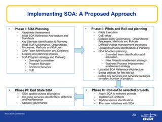 2007: Achieving Interoperability In Systems Architecture - SOA Vision ...