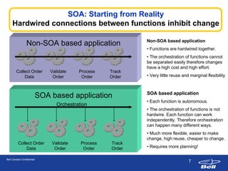 2007: Achieving Interoperability In Systems Architecture - SOA Vision ...