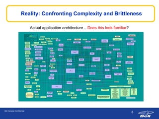 2007: Achieving Interoperability In Systems Architecture - SOA Vision And Reality | PPT
