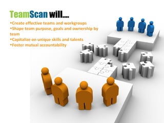 Adding Value With HPH | PPT