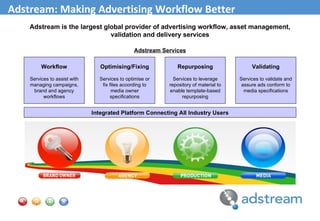 Adstream Intro & Benefits | PPT