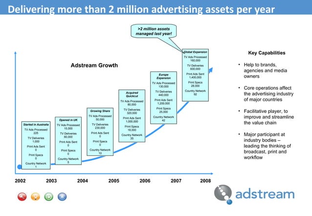 Adstream Intro & Benefits | PPT