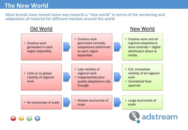 Adstream Intro & Benefits | PPT