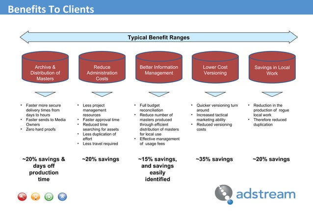 Adstream Intro & Benefits | PPT