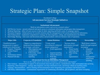 Prospect Management and the CRM Advantage | PDF