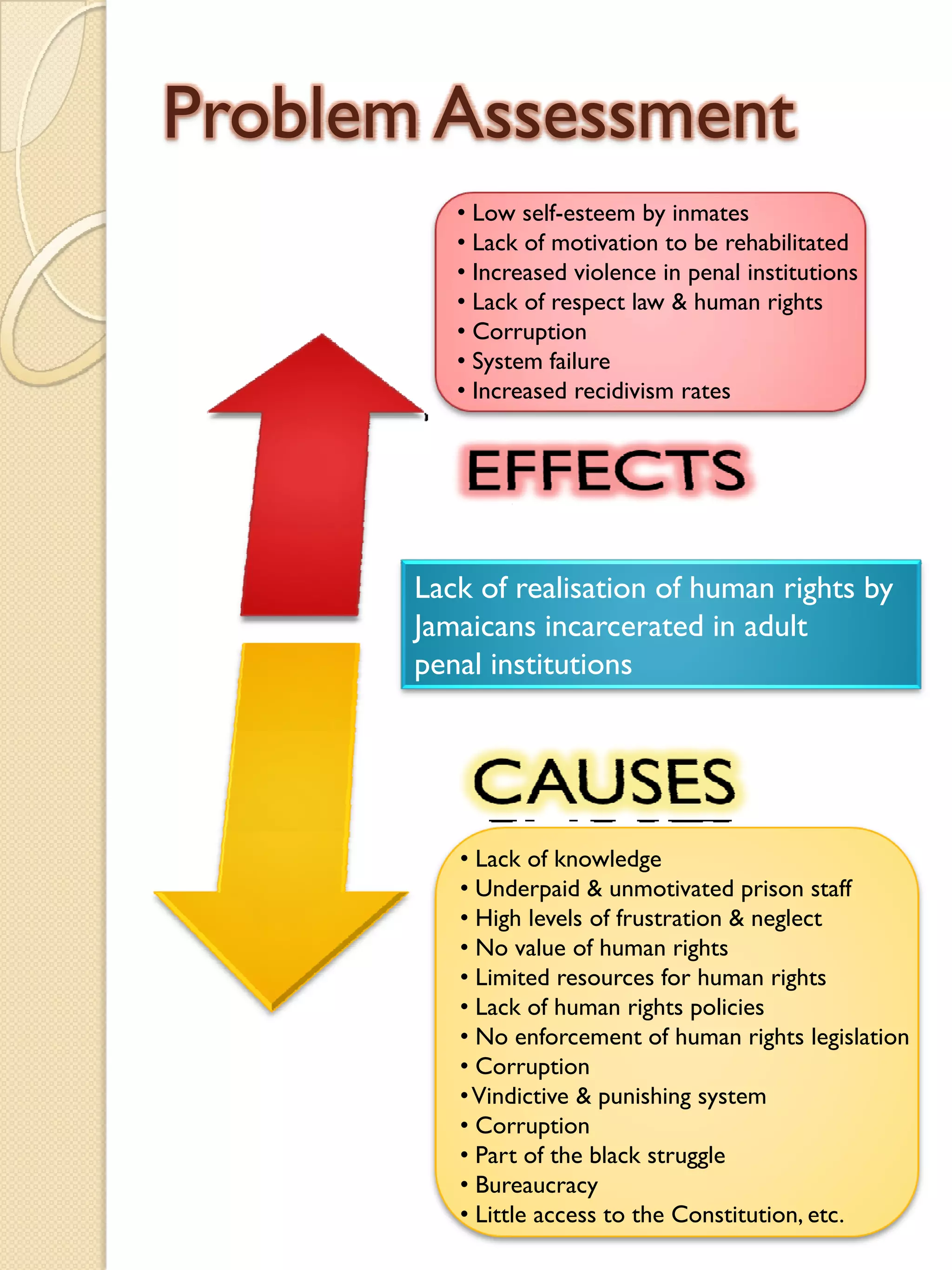 Advocacy Planning Model | PDF
