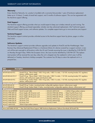 Aerohive-HiveAP20 | PDF