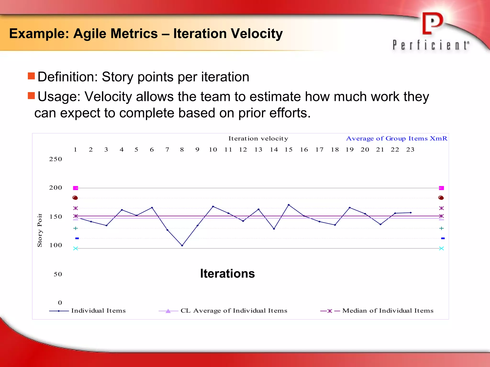 Agile And Cmmi | PPT