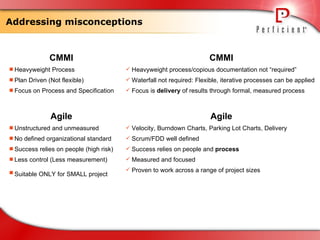 Agile And Cmmi | PPT