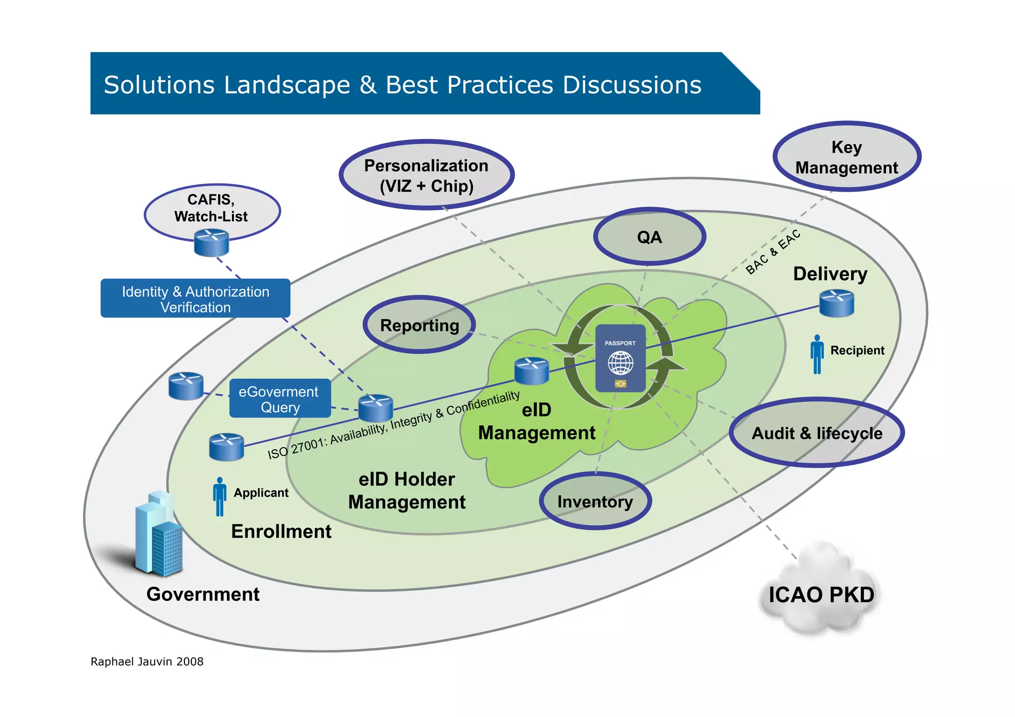 Airport ePassport eGate Professionals Group Introduction | PDF
