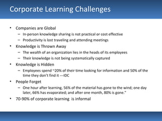 Altus Collaborative Knowledge Sharing Li | PPT