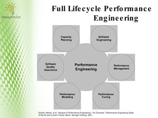 Performance Engineering WebSphere Business Integration Case Study | PPT